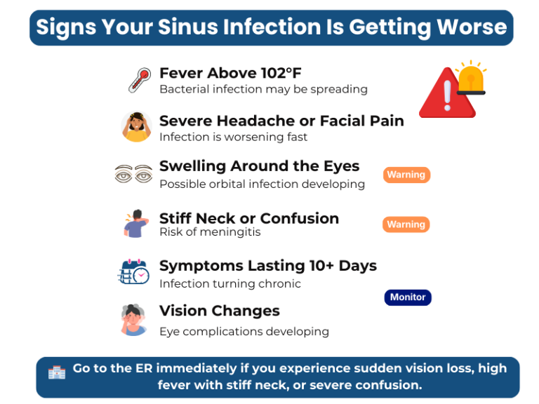 What Happens If a Sinus Infection Goes Untreated?